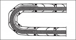 Track cable installation guidelines