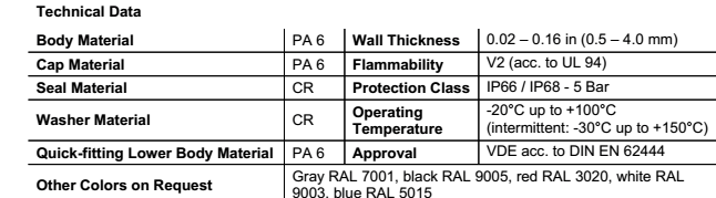 Tool free cable gland