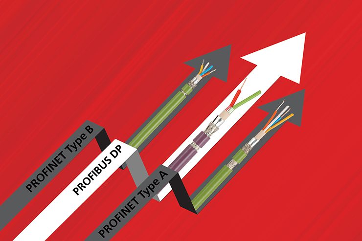 PROFINET and PROFIBUS cables upgraded to PLTC-ER rated